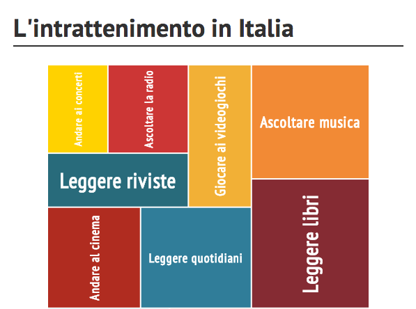 Tv vs Internet? Ecco i media preferiti dagli italiani - Info Data