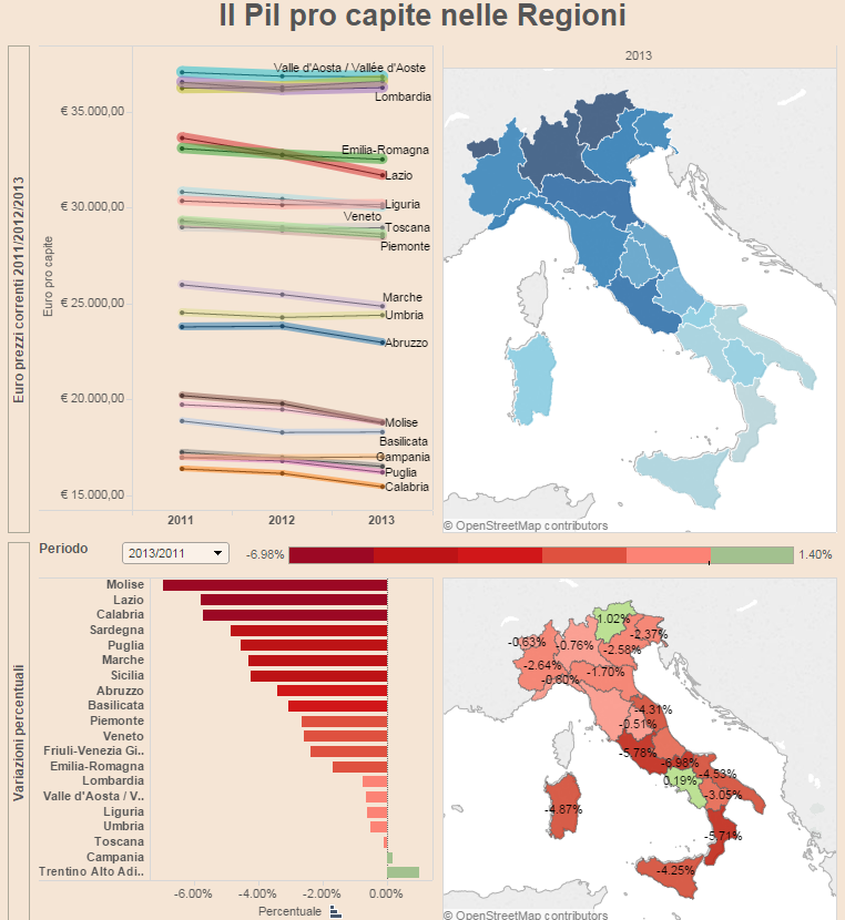 Il Pil pro capite del Sud è la metà di quello del Nord. Quanto è ricca ...