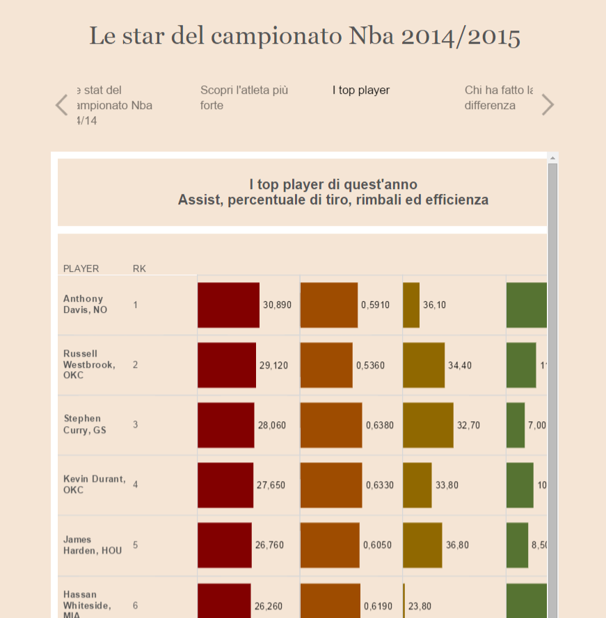 Quale è la migliore squadra Nba di tutti i tempi? I Chicago Bulls di ...