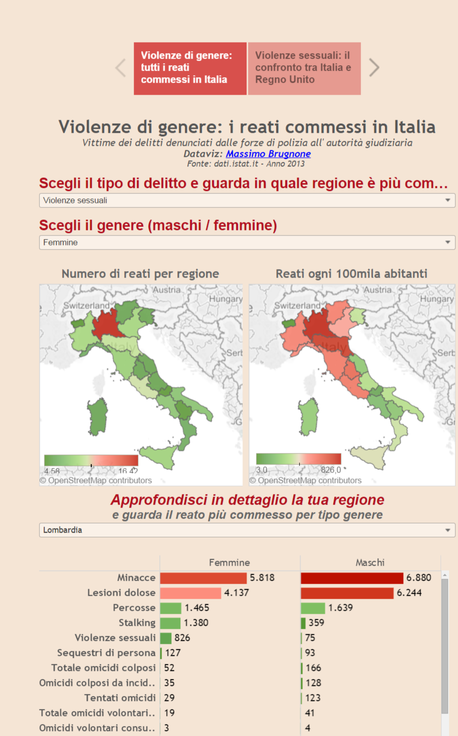 Esiste la violenza di genere? Ogni giorno 10 donne denunciano violenze ...