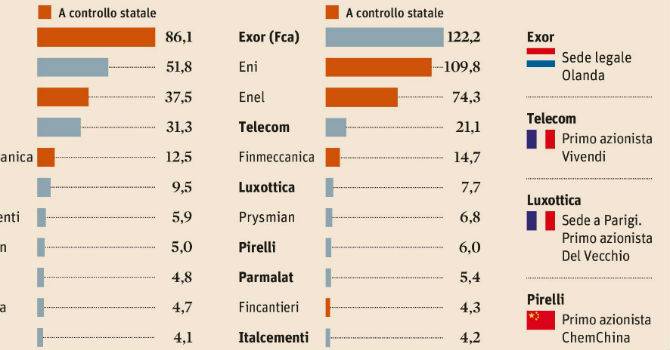 Le multinazionali italiane prima e dopo la crisi. Ecco chi ha cambiato ...