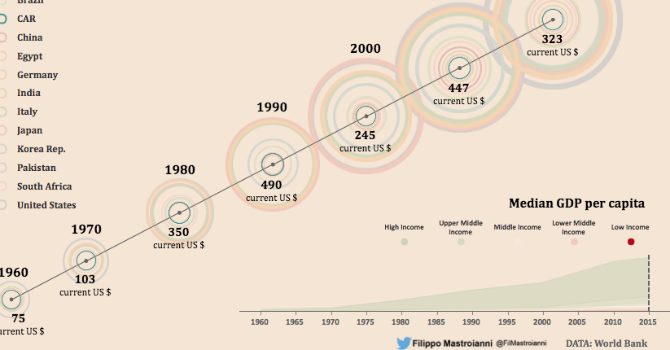 Più Pil pro capite per tutti. Ma il mondo è sempre più diviso - Info Data