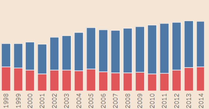 Ecco cosa dice l'Authoritarian Populism Index? I casi di Italia e ...