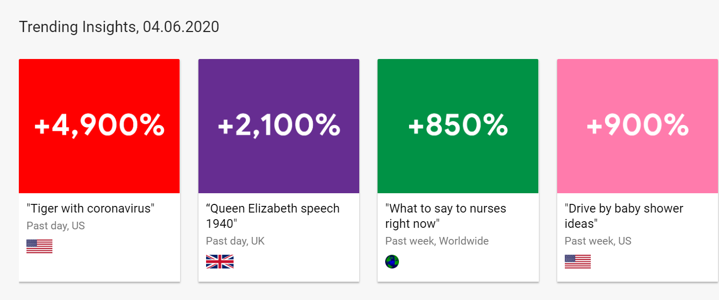 Il nuovo vocabolario del coronavirus, cosa chiedono gli italiani a ...