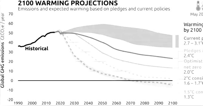 COP 26, climate change e capitalismo. Come sta andando a Glasgow ...