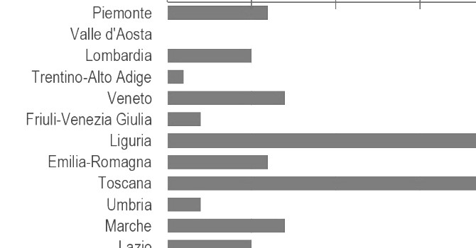 Marche, l'intensità della pioggia è stata la più alta degli ultimi ...