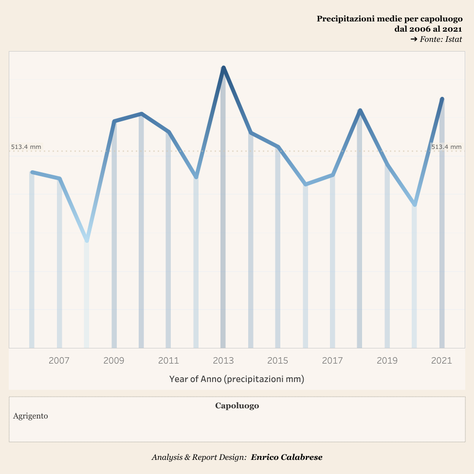 Meteo e clima, cosa dicono i dati su temperatura e precipitazioni delle ...