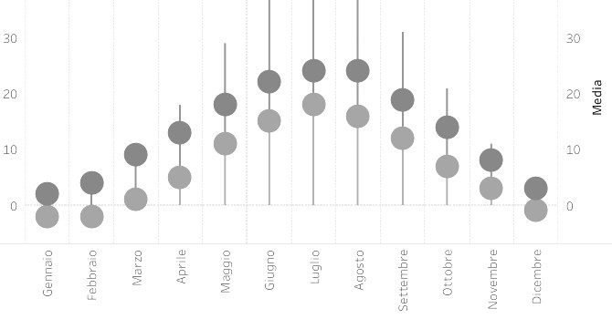 Meteo, ecco il tool che compara il clima delle città. Parliamo di ...
