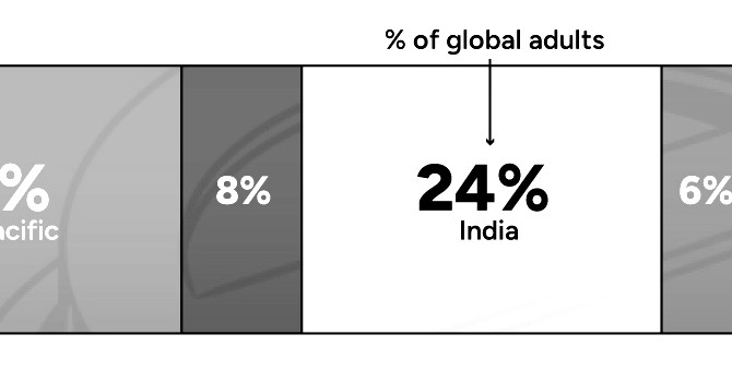 Dove vivono le persone più povere del mondo? E quelle più ricche ...