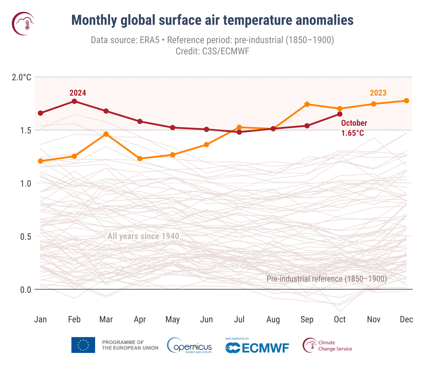 Il 2024 sarà l'anno più caldo mai registrato secondo l'ultimo report di ...