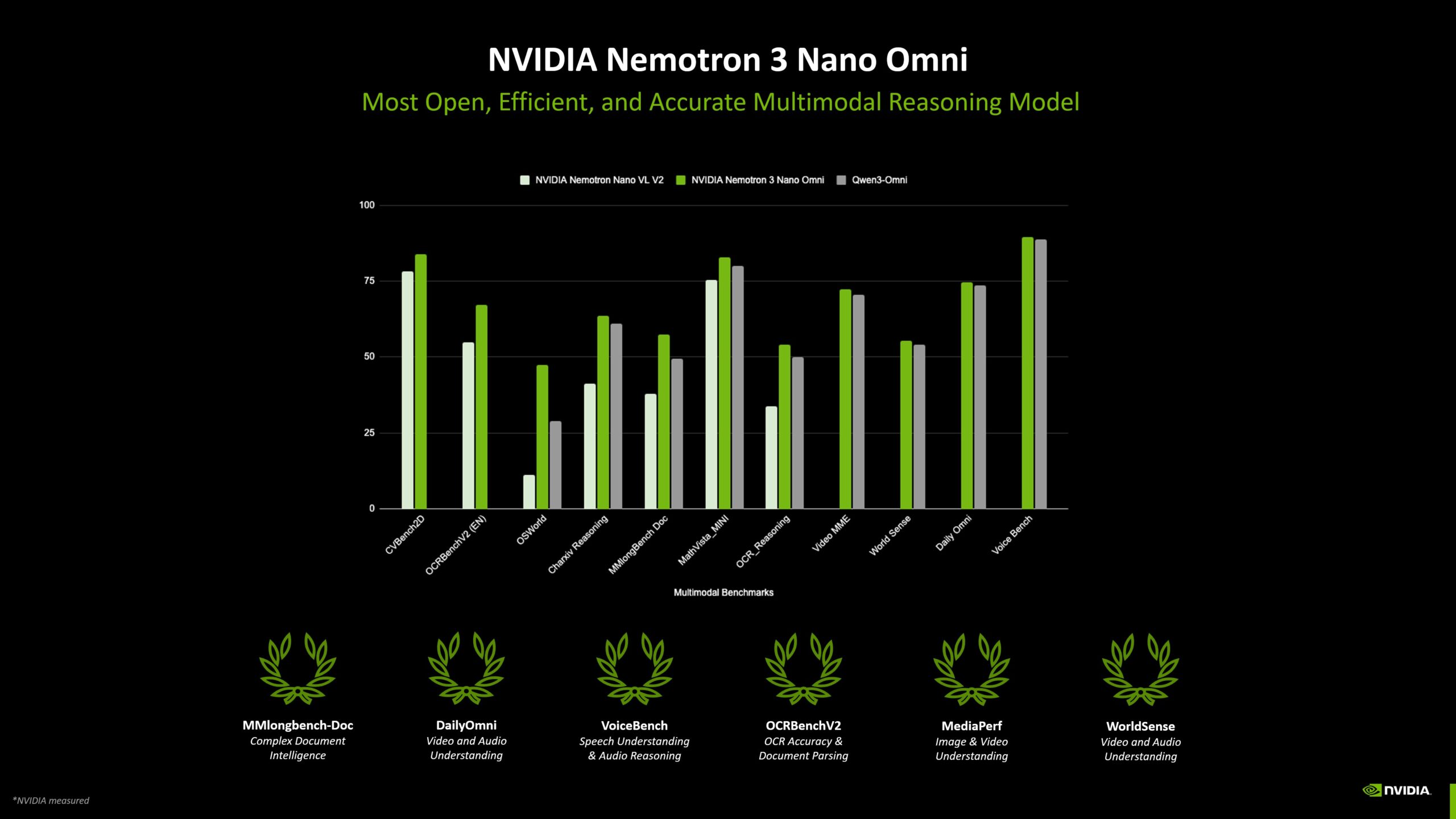 Nvidia punta sugli agenti multimodali: cosa cambia con Nemotron 3 Nano ...